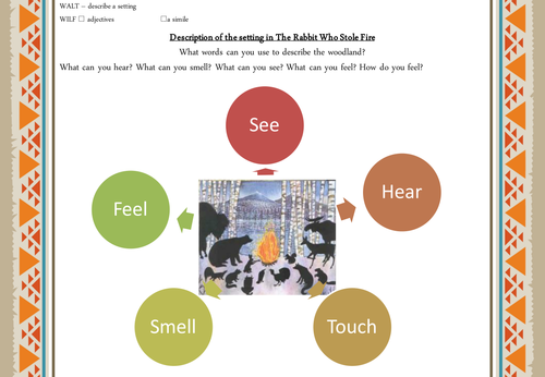 How Rabbit Stole The Fire Literacy Resources | Teaching Resources