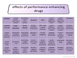 GCSE PE: Performance Enhancing Drugs - Interactive Flashcards ...