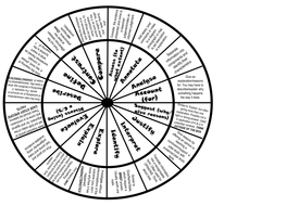 KNOW YOUR COMMAND WORDS | Teaching Resources
