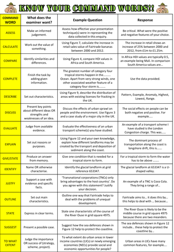 KNOW YOUR COMMAND WORDS | Teaching Resources