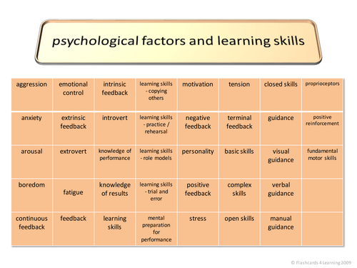 GCSE PE: Psychological Factors - Interactive Flashcards | Teaching ...