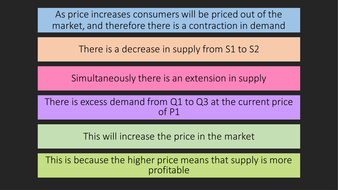 Price Mechanism/ Adjustment Activity | Teaching Resources