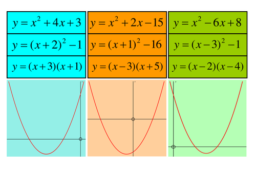 Introduction to Calculus, Quadratics, tangents and stationary points ... Introduction to Calculus, Quadratics, tangents and stationary points ...