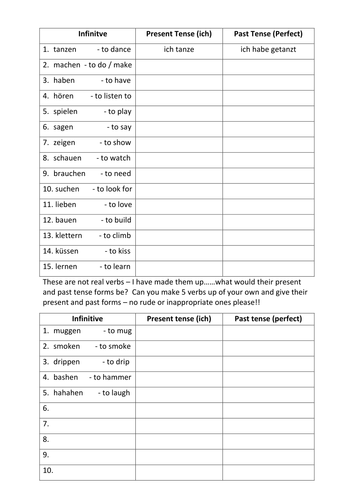 Past tense formation with haben in German | Teaching Resources