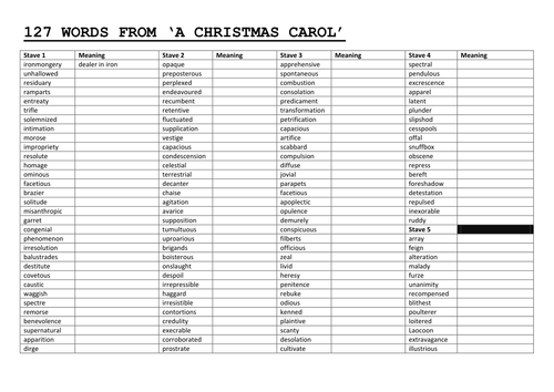 A Christmas Carol - Lessons and Worksheets | Teaching Resources