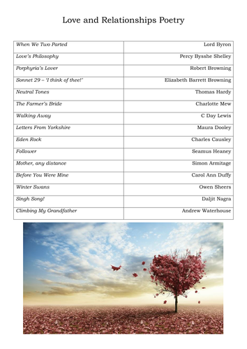 AQA Love and Relationships GCSE Poetry Workbook | Teaching Resources