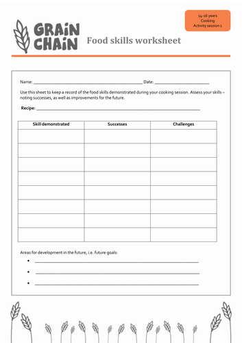 Exploration of bread: Lesson plan | Teaching Resources