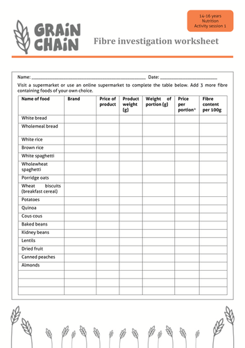 Fibre investigation: Lesson plan and worksheet | Teaching Resources