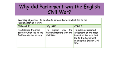 Why did Parliament win the English Civil War? | Teaching Resources
