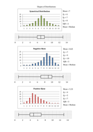 A'level maths poster - shapes of statistical distributions. | Teaching ...