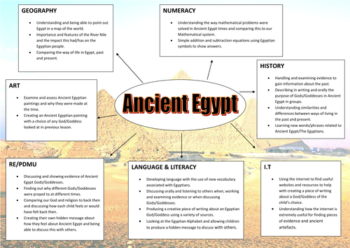 ANCIENT EGYPT SCHEME OF WORK (4 LESSONS) | Teaching Resources