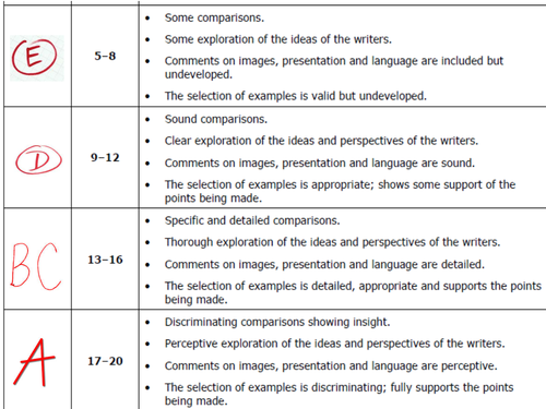 Comparing non fiction texts on the theme of family holidays GCSE ...
