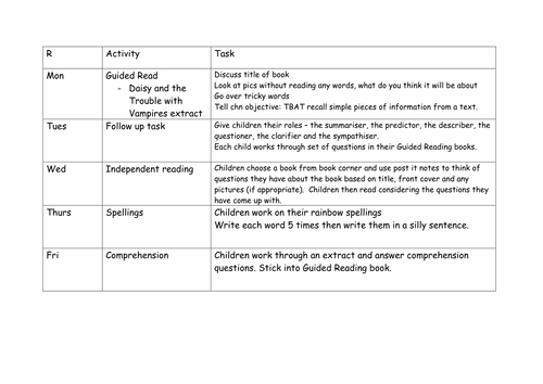 Guided Reading Planning and Timetable | Teaching Resources