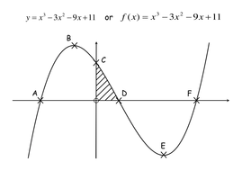 Using calculus to find stationary points of cubics and then sketching ...