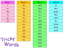 Tricky Word Bundle | Teaching Resources
