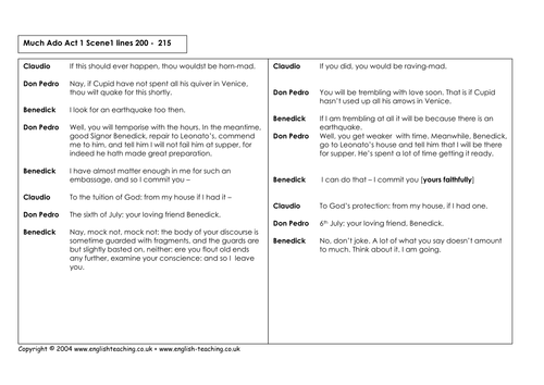 Much ado about nothing Shakespeare | Teaching Resources