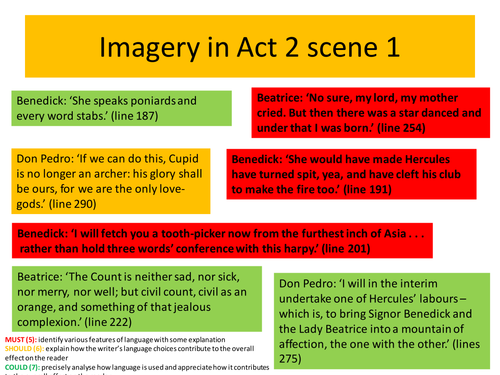 Much ado about nothing Shakespeare | Teaching Resources