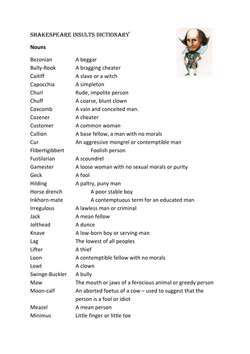 Shakespearean insults Shakespeare | Teaching Resources