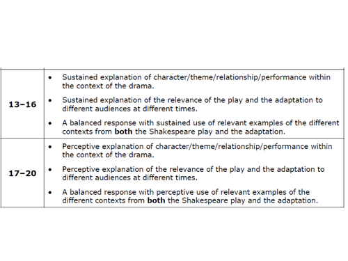 Elizabethan England context resources Shakespeare GCSE Context revision ...