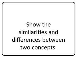 Exam Command Words! | Teaching Resources