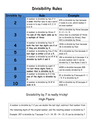 Divisibility Rules | Teaching Resources