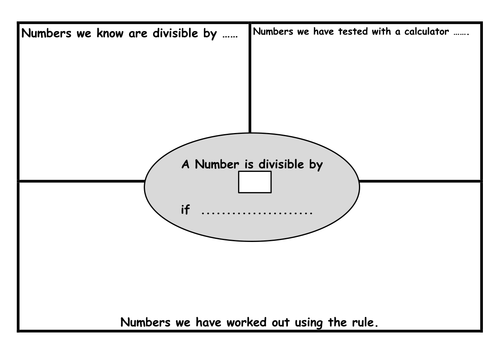 Divisibility Rules | Teaching Resources
