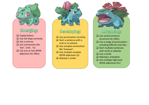 KS3 Pokemon themed descriptive writing lesson | Teaching Resources