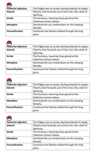 KS3 Pokemon themed descriptive writing lesson | Teaching Resources