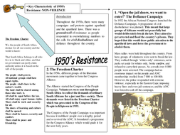 Resistance to Apartheid | Teaching Resources