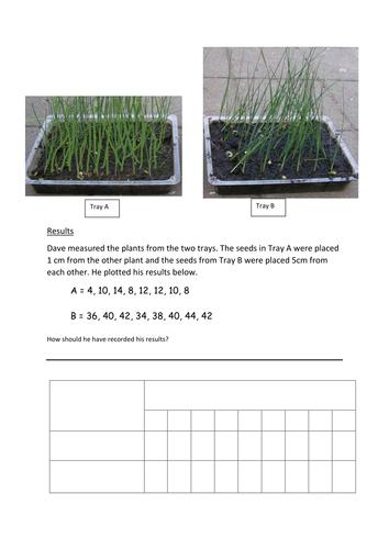 Plant Competition (with HSW) | Teaching Resources