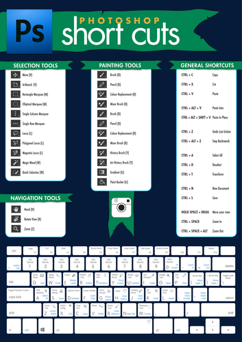 Photography PhotoShop Shortcuts Poster (A1) | Teaching Resources