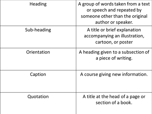 Non fiction texts KS3 preparation for GCSE analysis | Teaching Resources