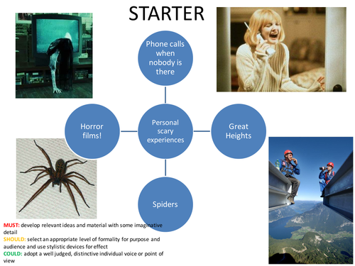 Gothic horror short story Edgar Allan Poe Frankenstein Dracula ...