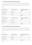 Food miles lesson - fully resourced Geography lesson for Key Stage 2 ...