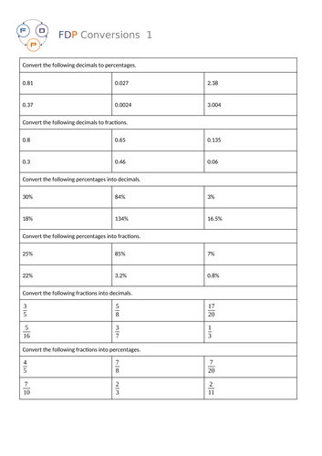 FDP Conversion Worksheet (Fractions, Decimals, Percentages) | Teaching ...