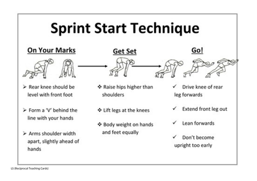 A-level Edexcel Spec 2016: Topic 3 Skill Acquisition Full Lessons ...