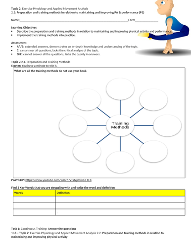 A-level PE EDEXCEL (Spec 2016) 2.2: Preparation and Training Methods P1 ...