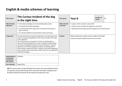The Curious Incident of the Dog in the Night-Time (Playscript) KS3 SoL ...