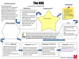 What were the key characteristics of the Ku Klux Klan | Teaching Resources