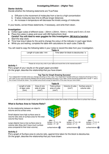 KS4 New AQA 2016 B1 Diffusion and surface area practical | Teaching ...