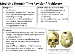 Medicine Through Time Overview | Teaching Resources