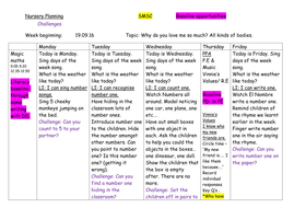 Nursery Planning, Autumn 1, Week 3 : Ourselves | Teaching Resources
