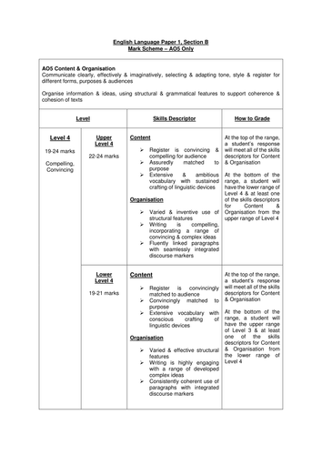 AQA English Language Paper 1, Section B Descriptive/Creative Writing ...