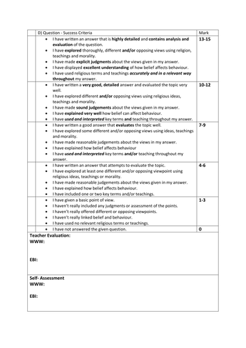 Eduqas: 15 mark question Comp 2 Christianity | Teaching Resources