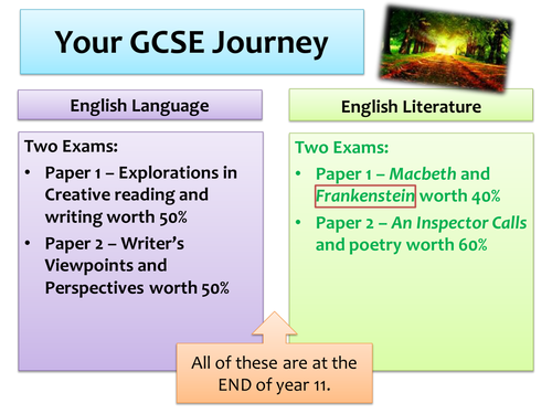 Frankenstein | Teaching Resources