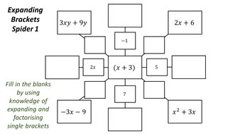 Expanding Brackets Spiders | Teaching Resources
