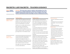Macbeth: Lady Macbeth | Teaching Resources
