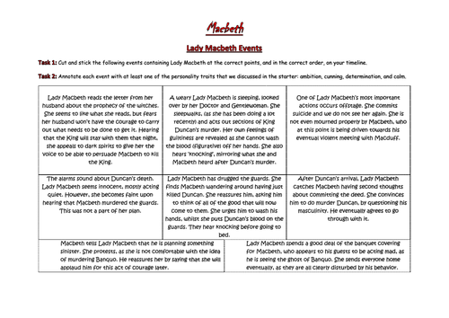 Macbeth: Lady Macbeth | Teaching Resources