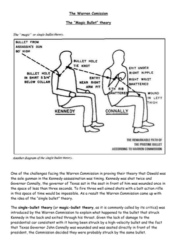 The assassination of John F Kennedy | Teaching Resources