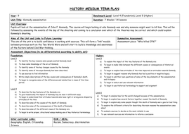 The assassination of John F Kennedy | Teaching Resources